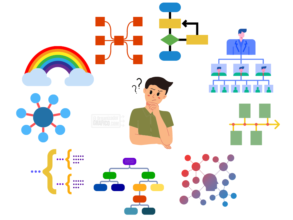 Tipos De Mapas Mentales